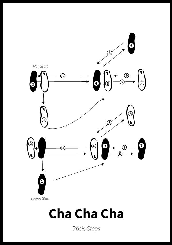 Dance steps - Cha Cha Cha – Paperago