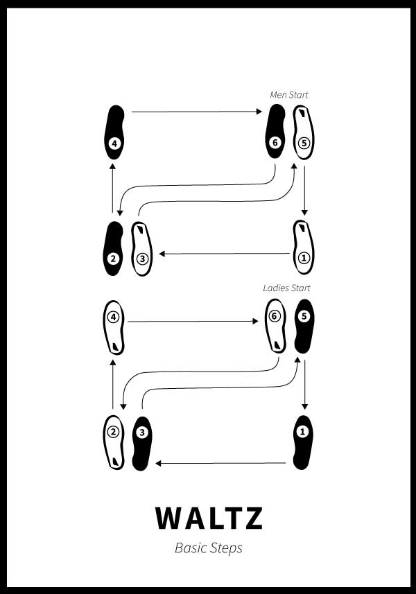 Dance steps - Waltz – Paperago